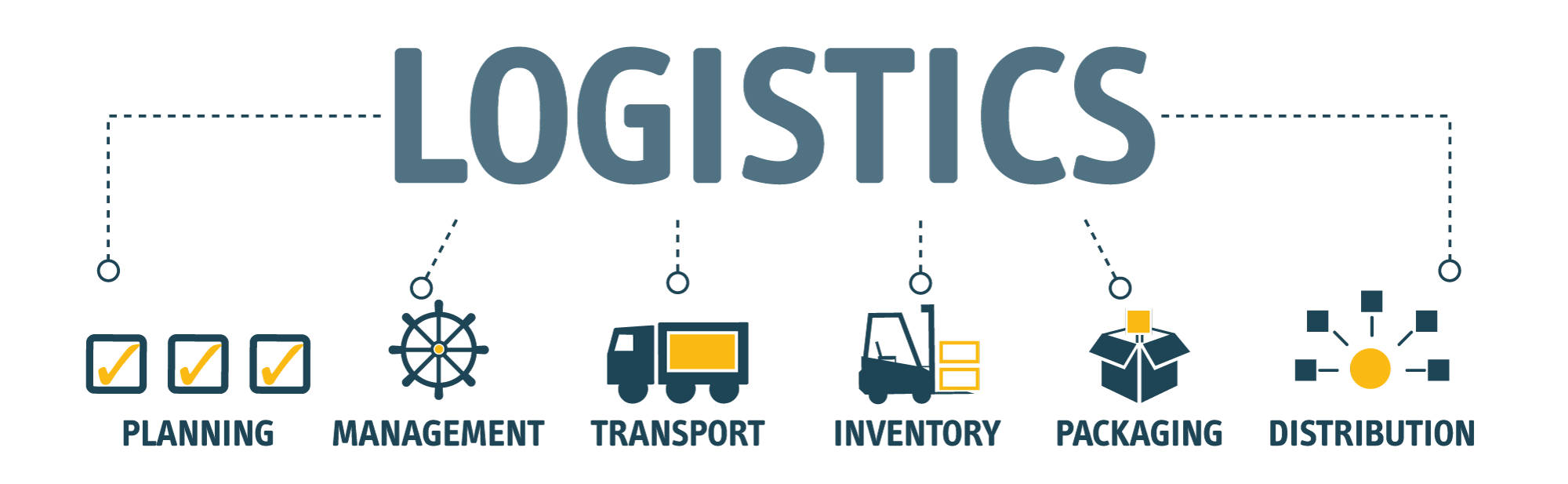 Logistics Home - NGI